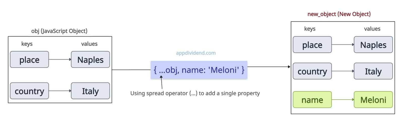 How To Add Property To An Object In Javascript