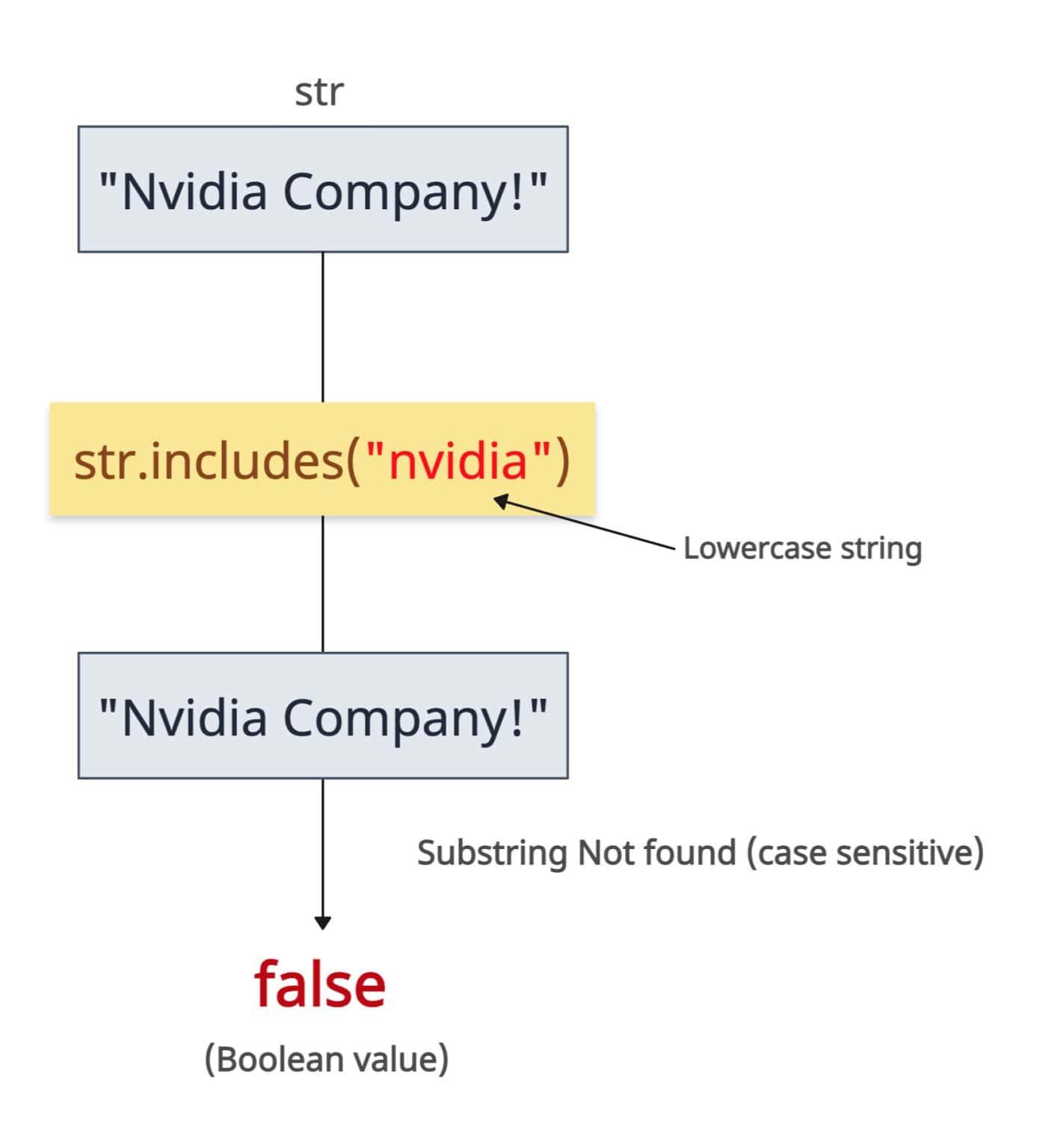 JavaScript String includes(): Check If a String Contains a Substring