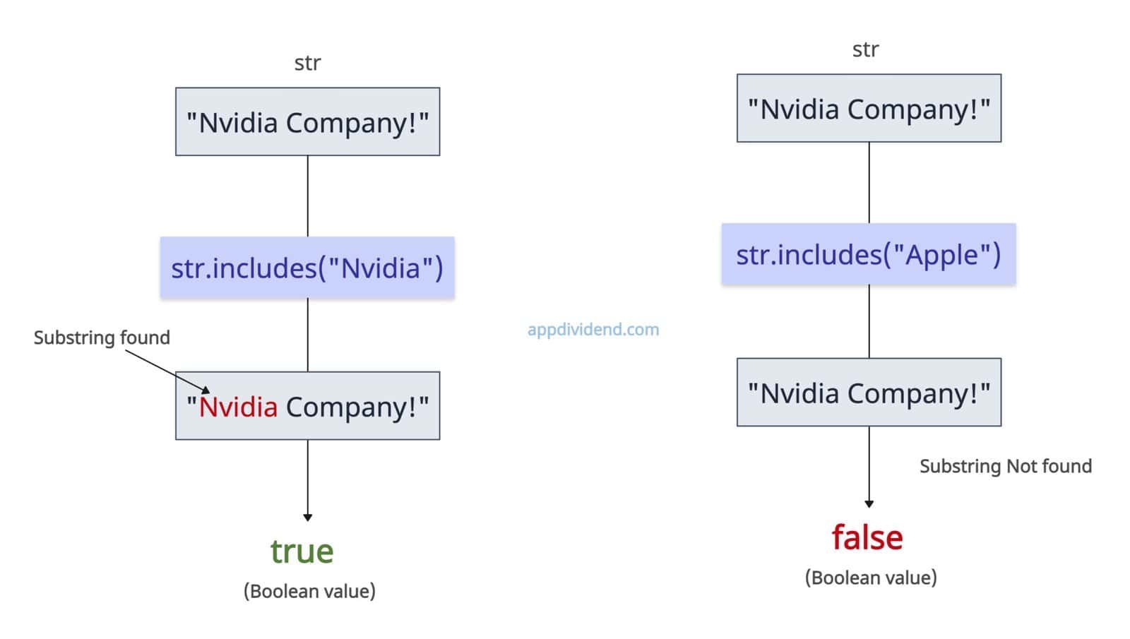 JavaScript String includes(): Check If a String Contains a Substring
