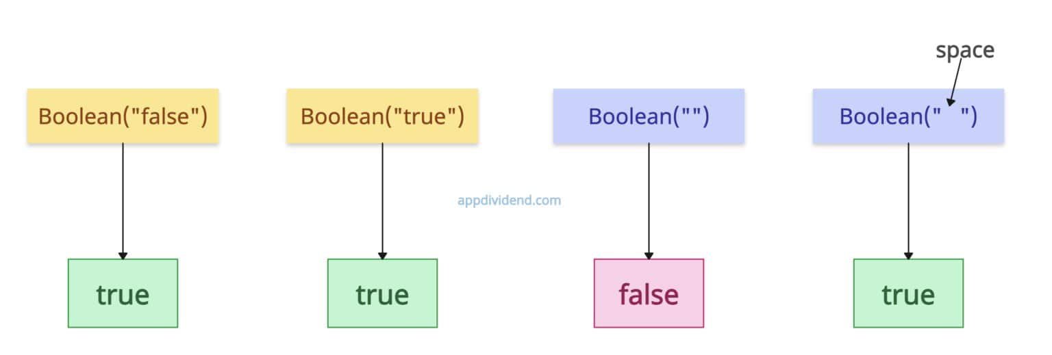 How to Convert a String to Boolean in JavaScript
