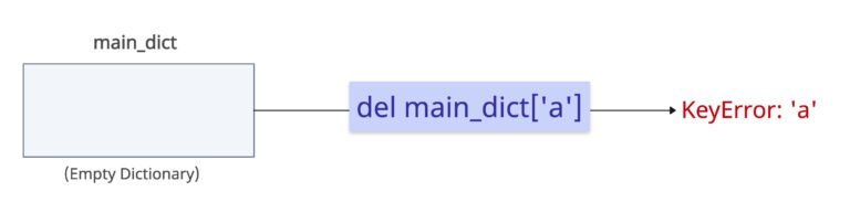 How To Remove Key From Dictionary In Python
