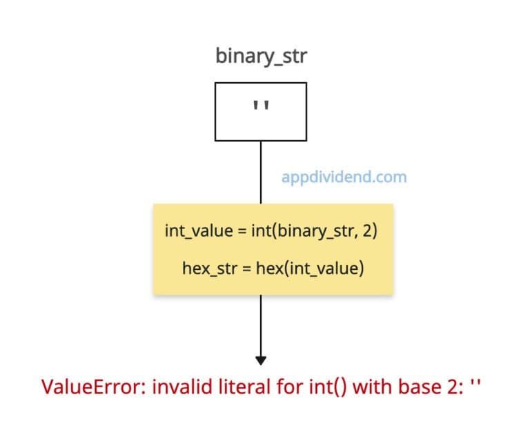 How to Convert Binary to Hexadecimal in Python