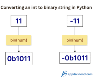 How to Convert an Integer to Binary String in Python