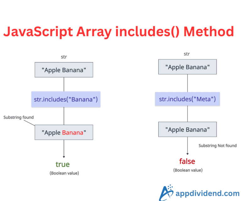 JavaScript String includes(): Check If a String Contains a Substring