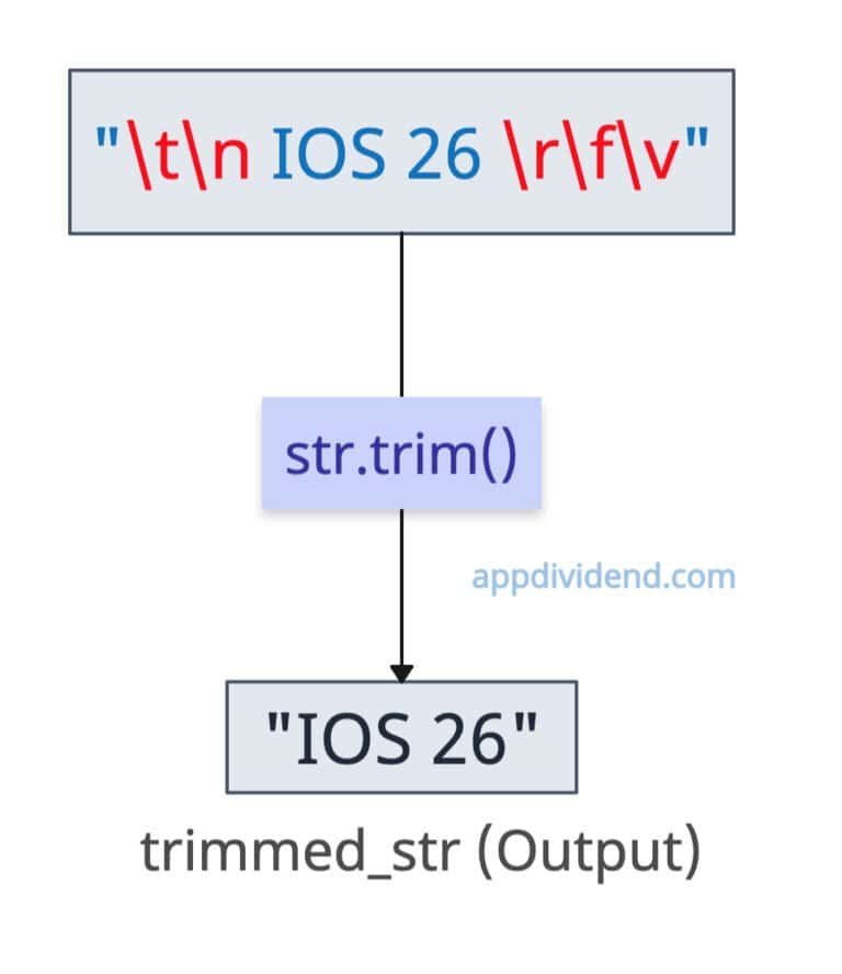 Javascript String Trim Removing Whiltespace Characters