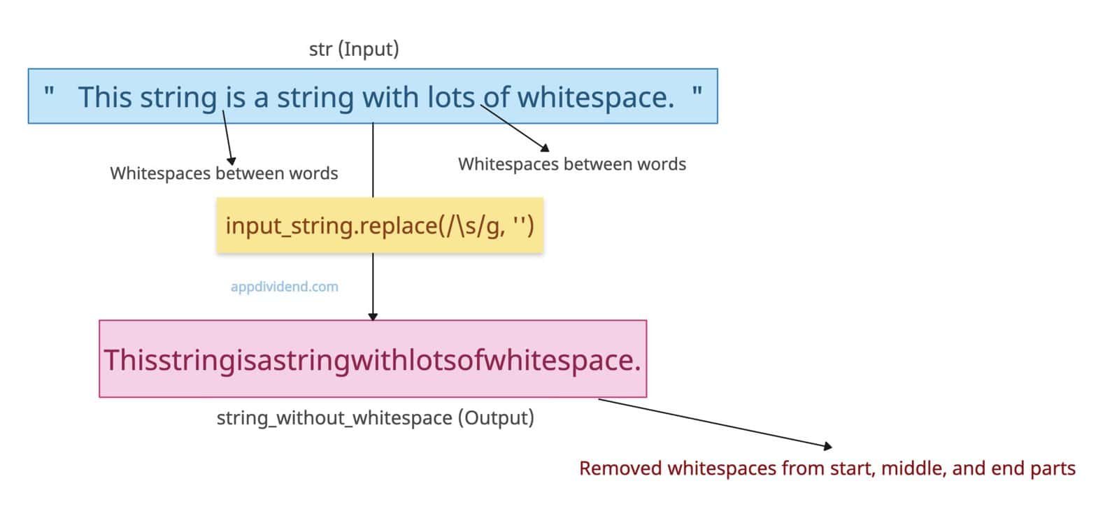 JavaScript String trim(): Removing Whiltespace Characters