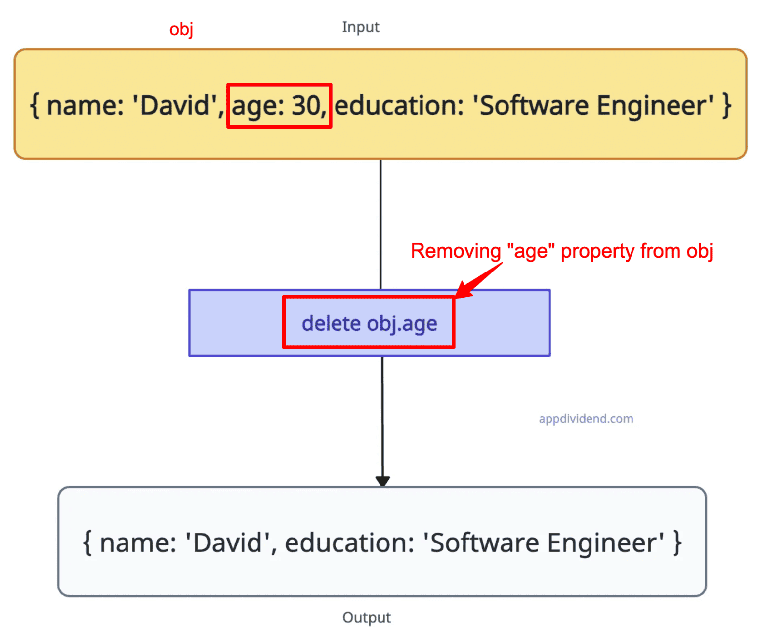How to Remove a Property from an Object in JavaScript