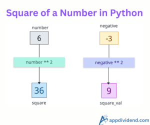 How to Square a Number in Python