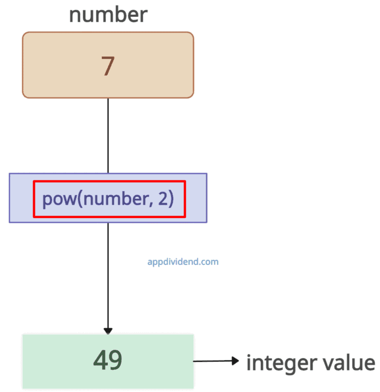 How to Square a Number in Python