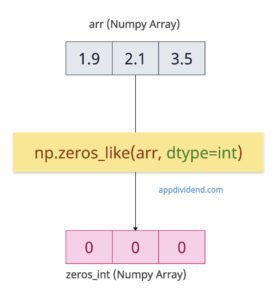 Numpy.zeros_like() Method