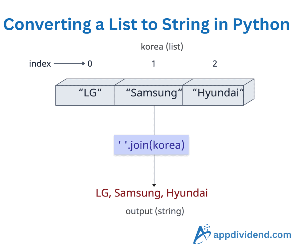 How to Convert List to String in Python