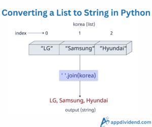 How to Convert List to String in Python