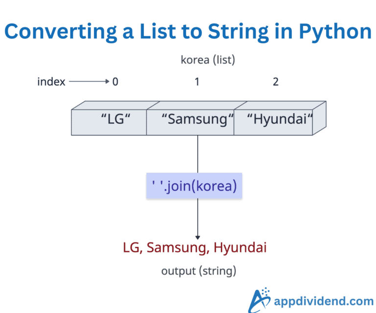How to Convert List to String in Python