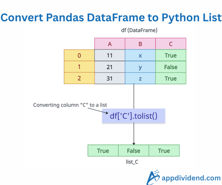 How to Convert Pandas DataFrame to Python List