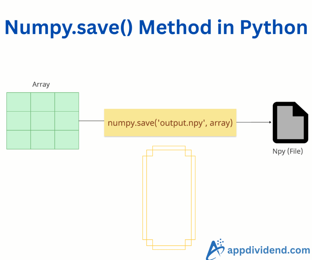Numpy.save(): Saving an Array to a File