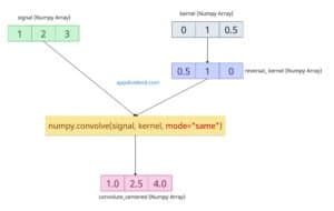 Numpy.convolve() Method