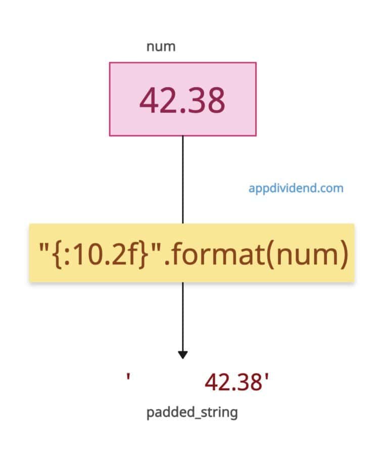 How to Convert Float (Double) to String in Python