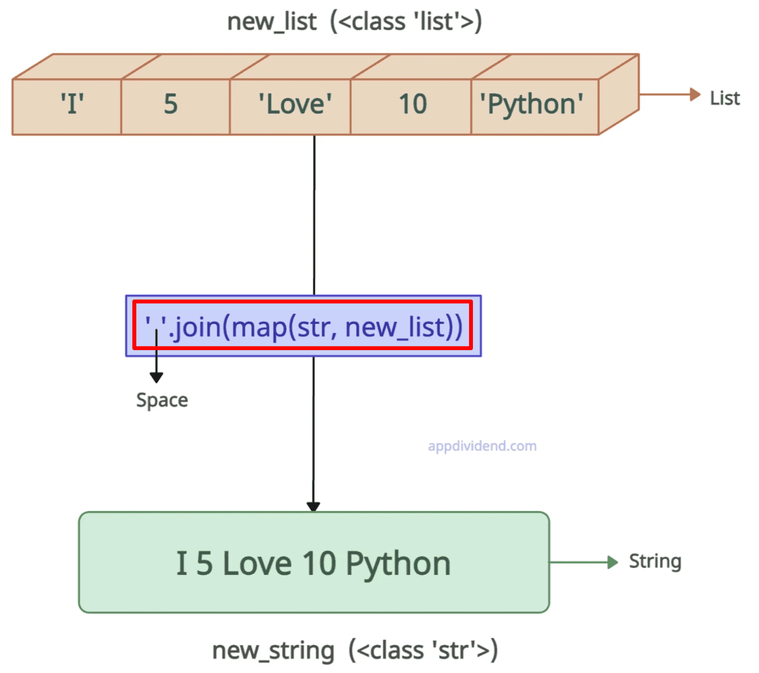 How to Convert List to String in Python