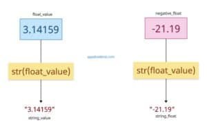 How to Convert Float (Double) to String in Python