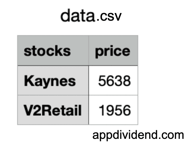 How to Close a File in Python