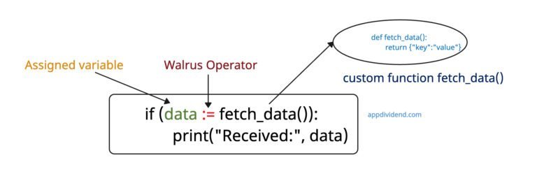 How to Assign Variable Inside an Expression in Python