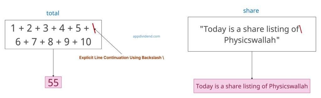 Python Multi-line Statements: Writing Continue On Next Line