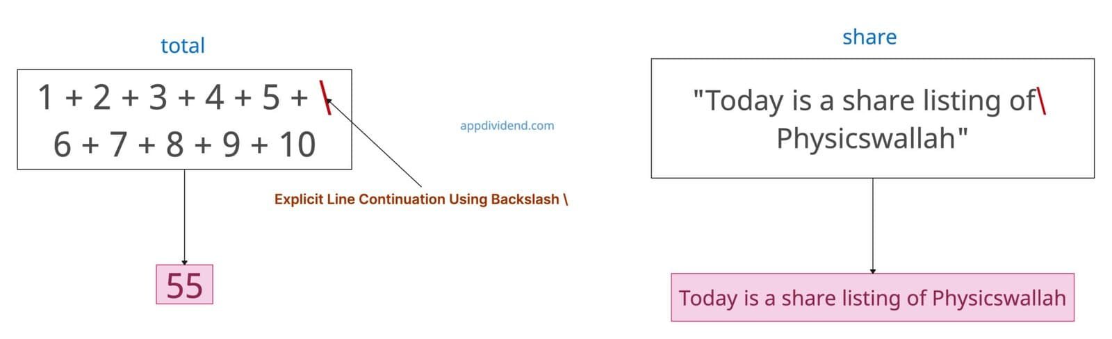 Python Multi-line Statements: Writing Continue On Next Line