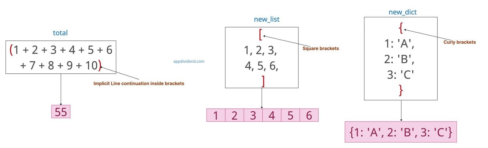 Python Multi-line Statements: Writing Continue On Next Line