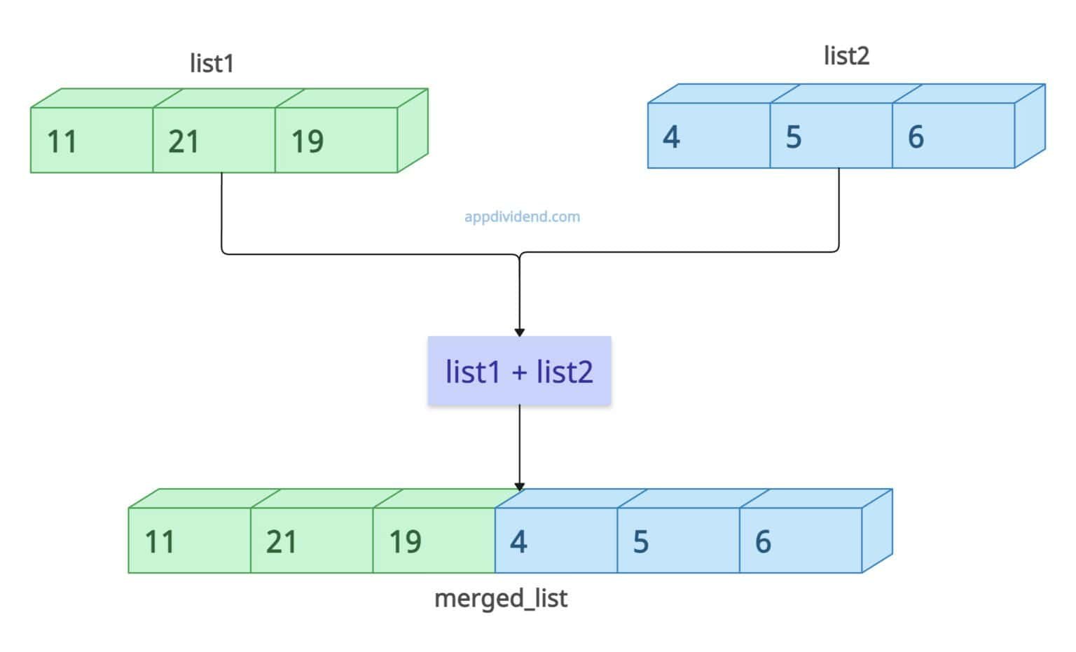 How to Concatenate or Join Two Lists in Python