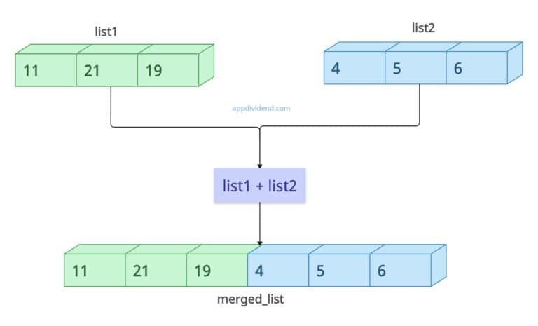 How to Concatenate or Join Two Lists in Python