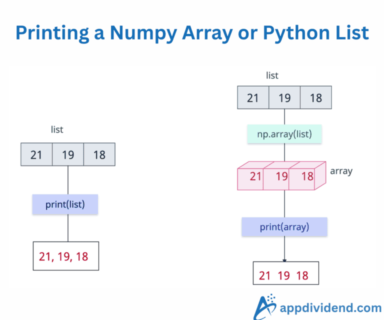 How to Print a Numpy Array in Python