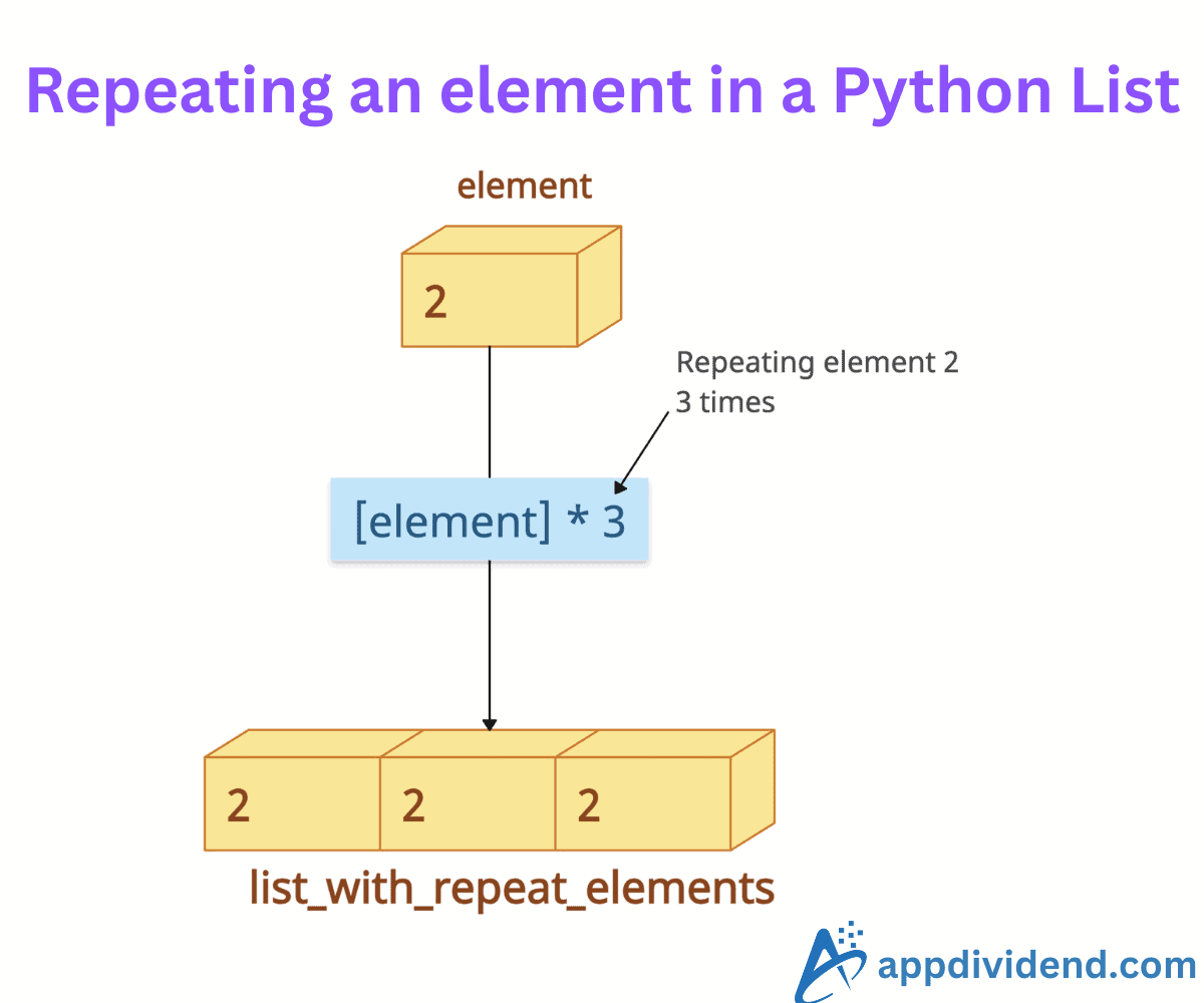How to Repeat an Element in Python List