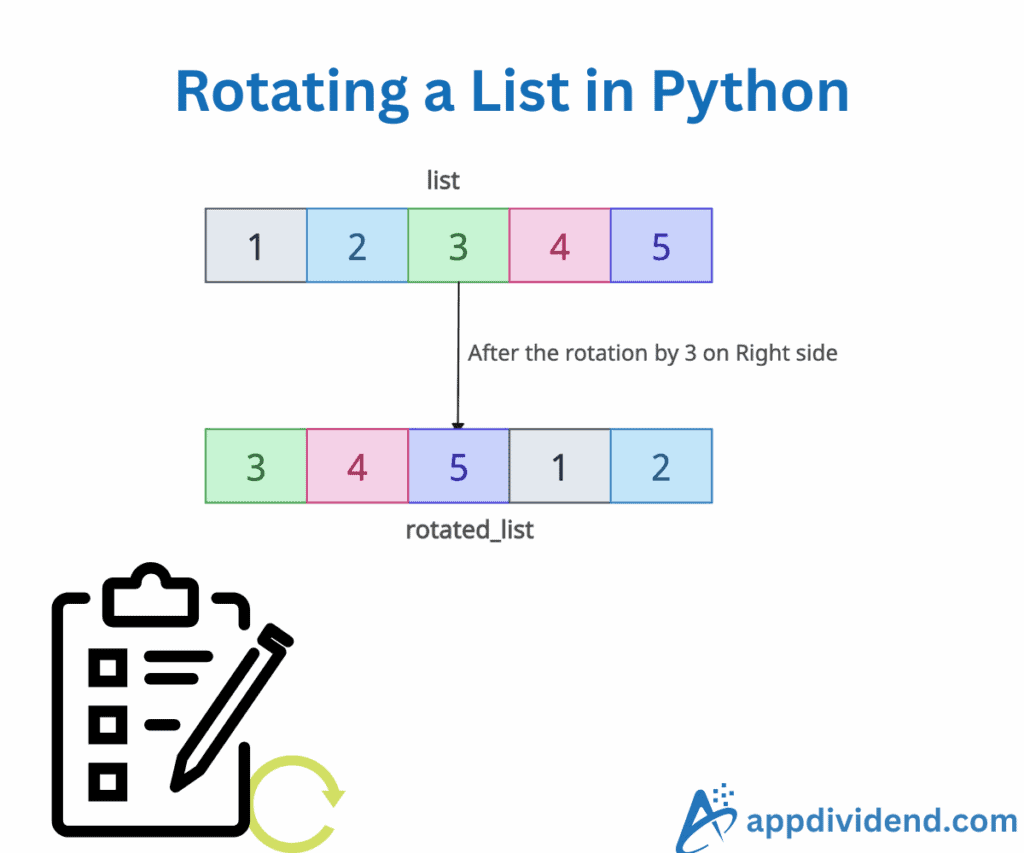How to Rotate a List in Python