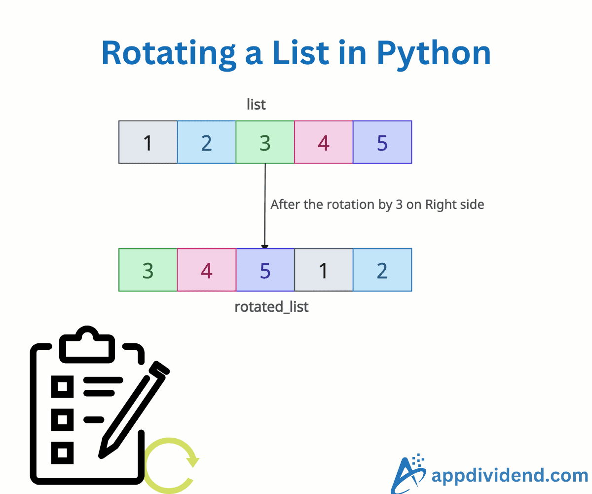 How to Rotate a List in Python
