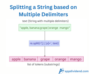 How to Split String (Tokens) on Multiple Delimiters in Python