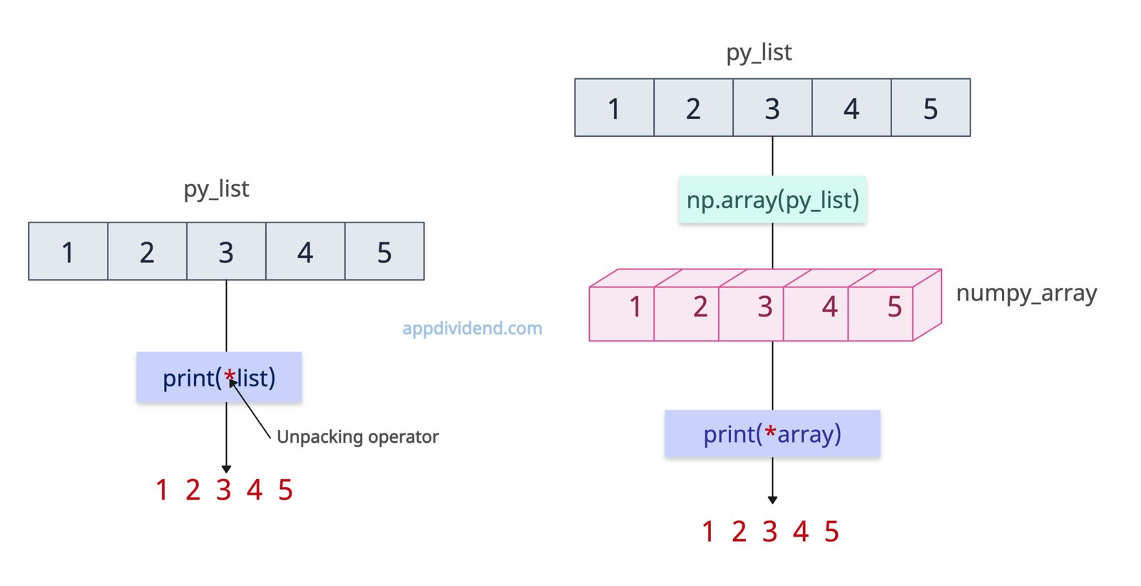 How to Print a Numpy Array in Python