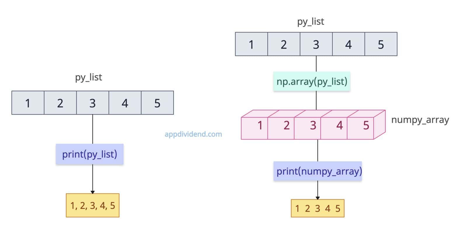 How to Print a Numpy Array in Python