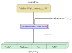 How to Split String (Tokens) on Multiple Delimiters in Python
