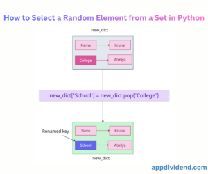 How to Change the Name of a Key in Python Dictionary