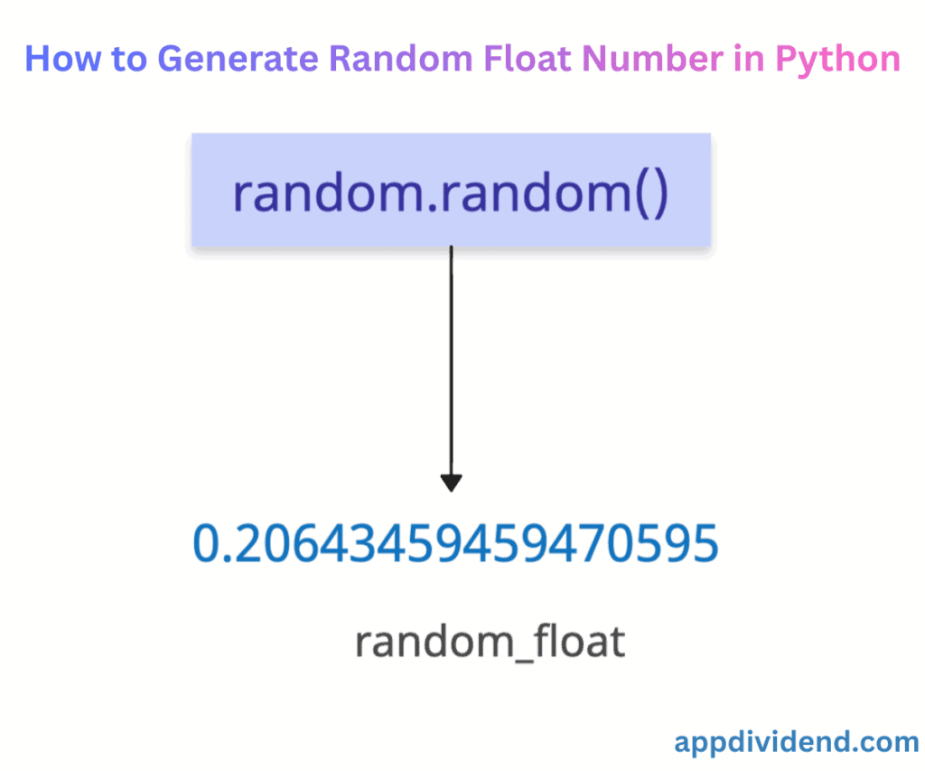 How to Generate Random Float Number in Python
