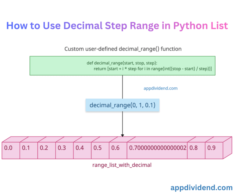 How to Use Decimal Step Range in Python List