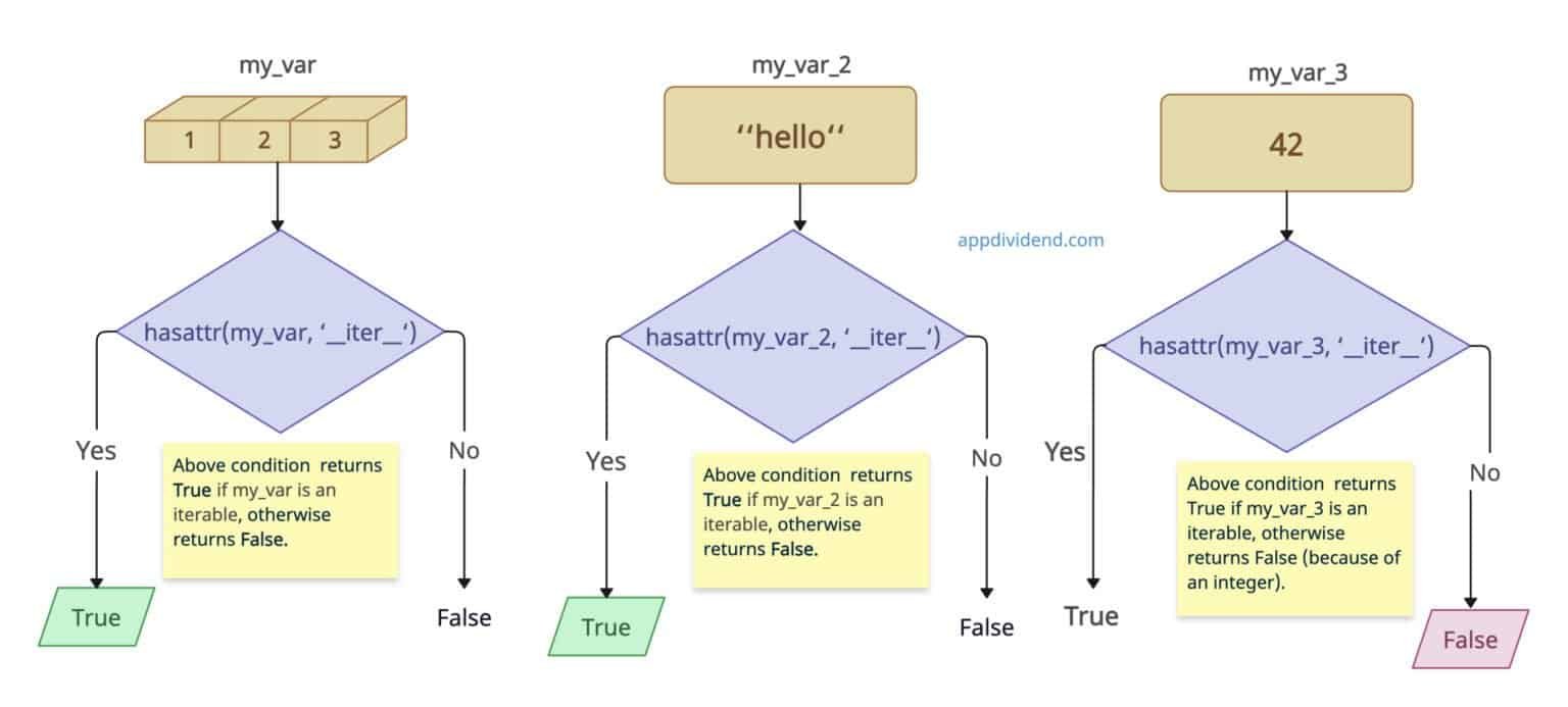 How to Check If an Object is Iterable in Python