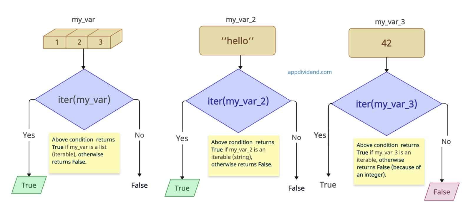 How to Check If an Object is Iterable in Python