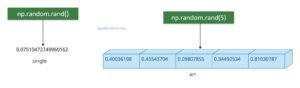 How to Generate Random Float Number in Python