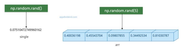 How to Generate Random Float Number in Python