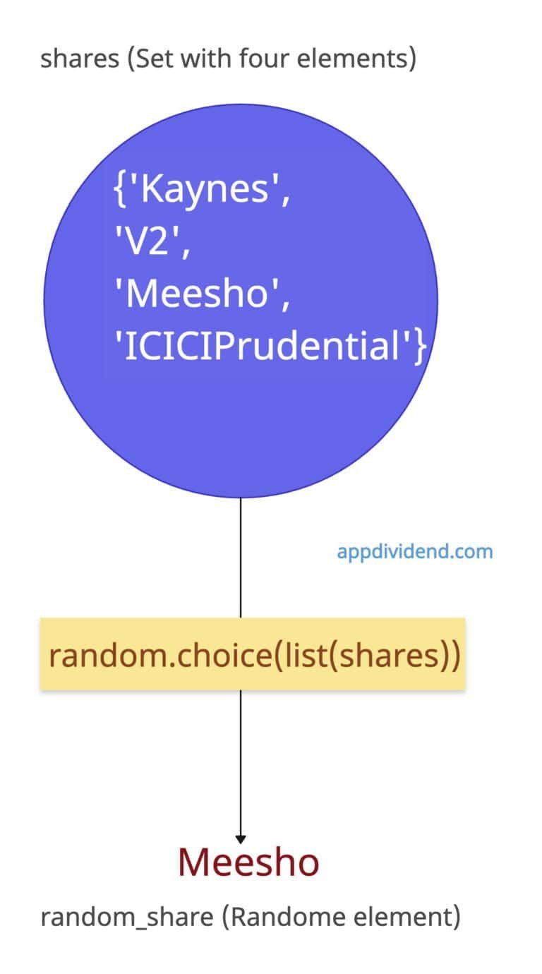 How to Select a Random Element from a Set in Python