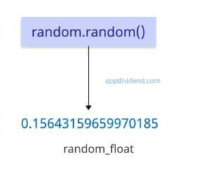 How to Generate Random Float Number in Python