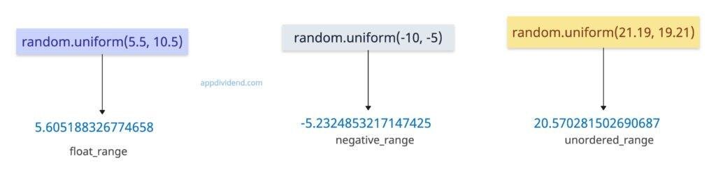 How to Generate Random Float Number in Python