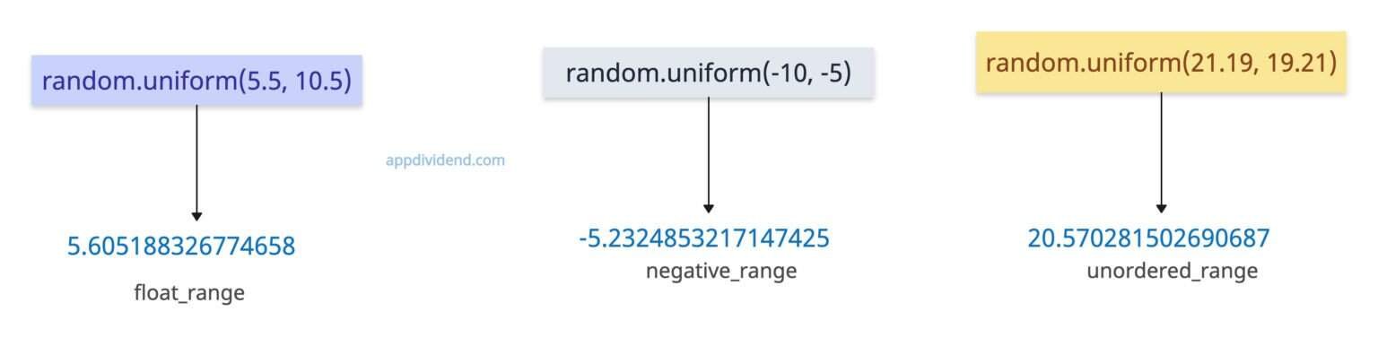 How to Generate Random Float Number in Python
