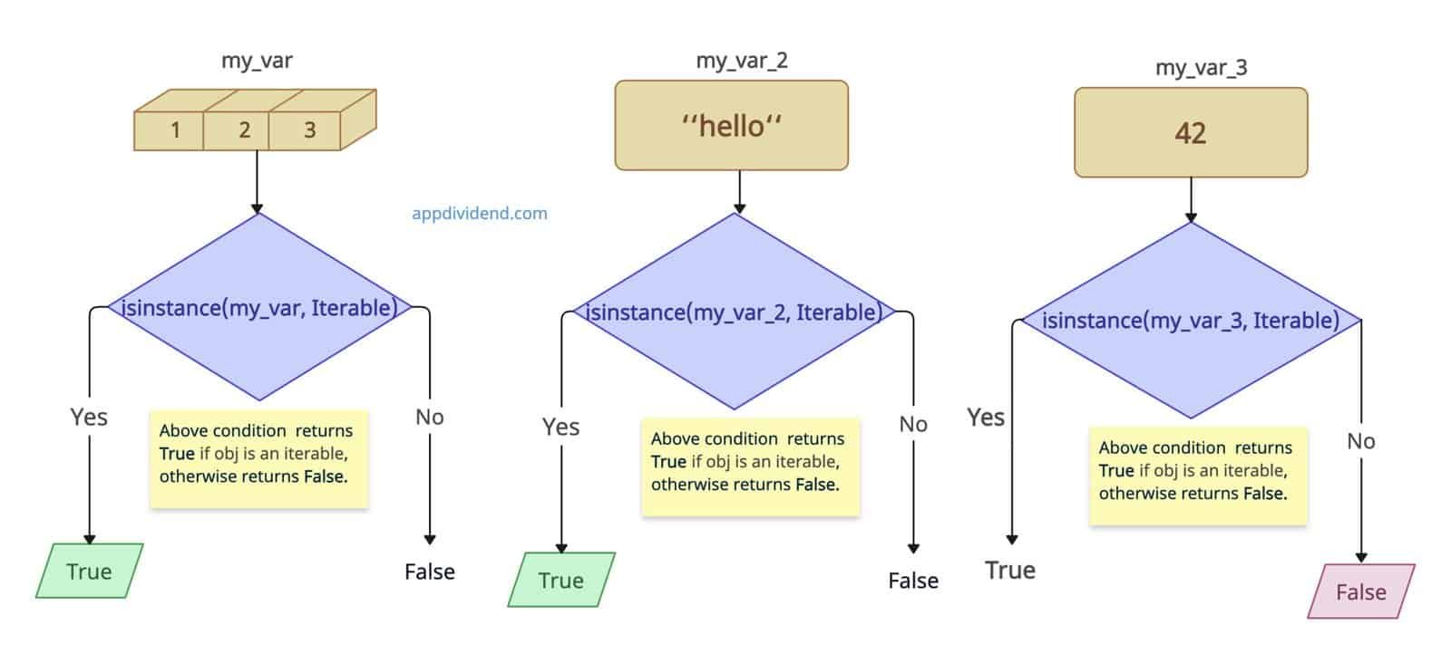 How to Check If an Object is Iterable in Python